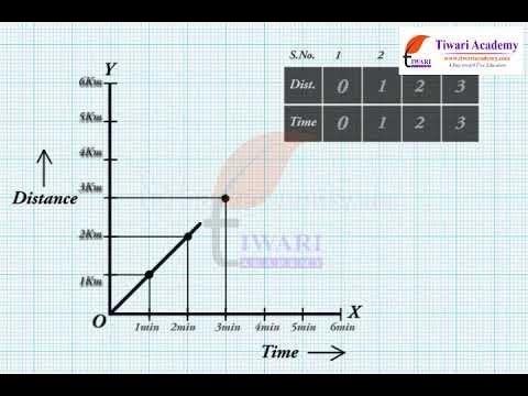 Class 7 Science Chapter 13 Motion and Time - Distance Time Graph. - YouTube