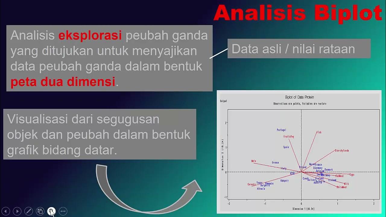 Mudahnya Eksplorasi Data Multivariate Menggunakan Analisis Biplot !! # ...