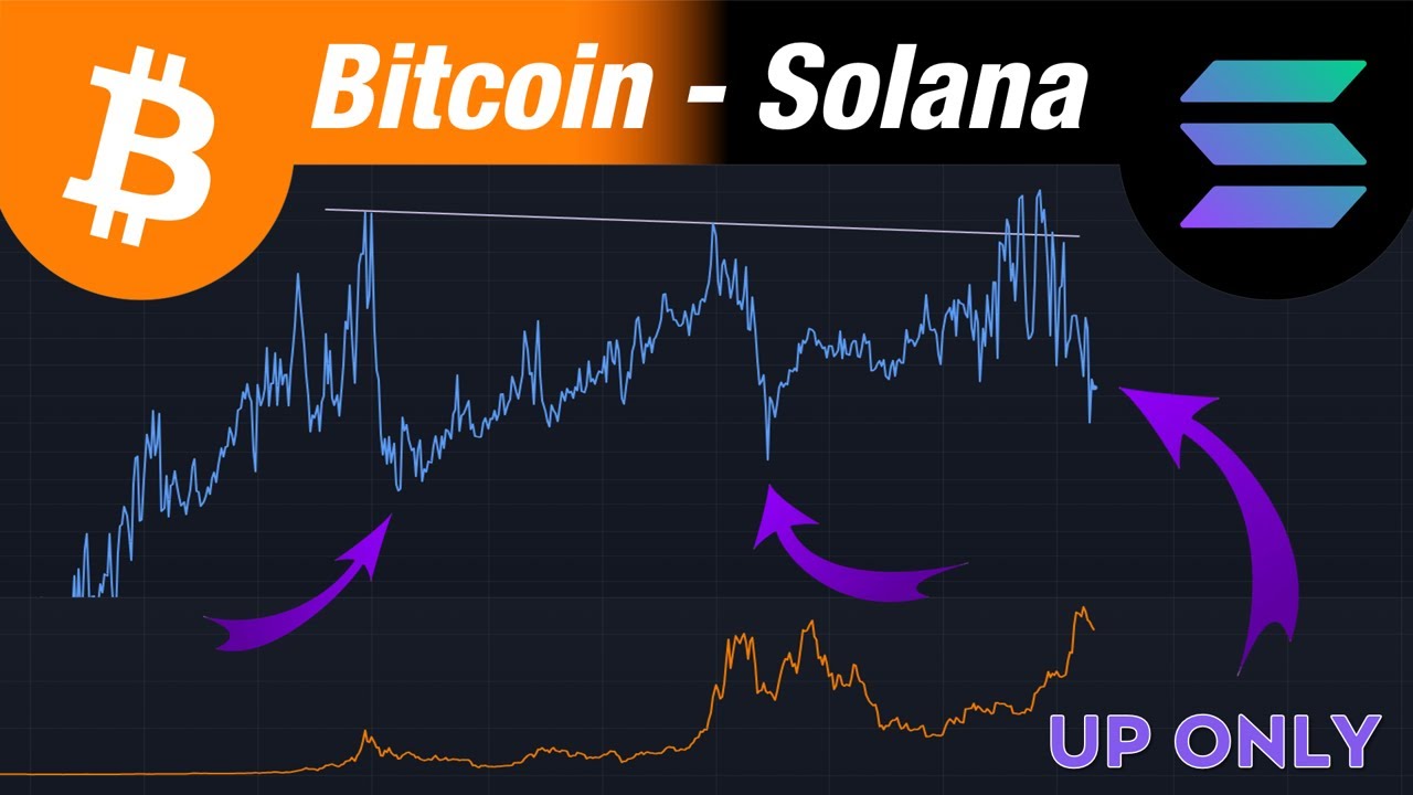 Bitcoin & Solana UP ONLY From Here - YouTube
