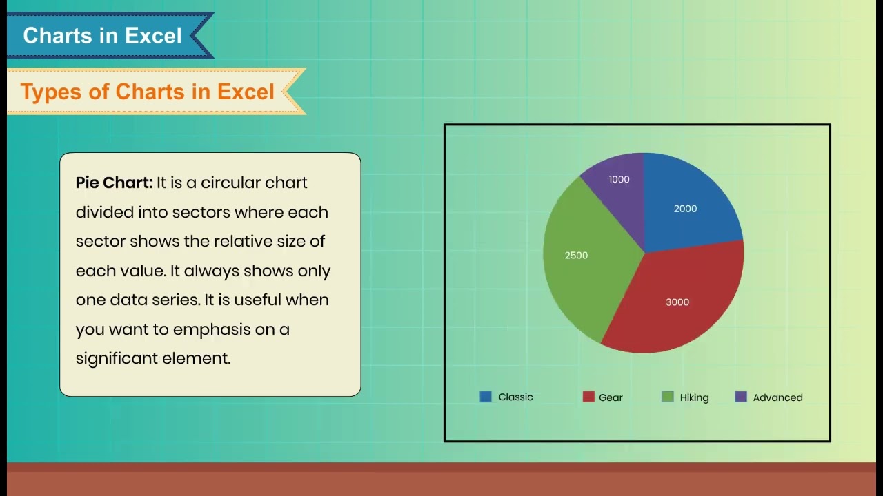 Charts In Excel YouTube Charts In Excel YouTube