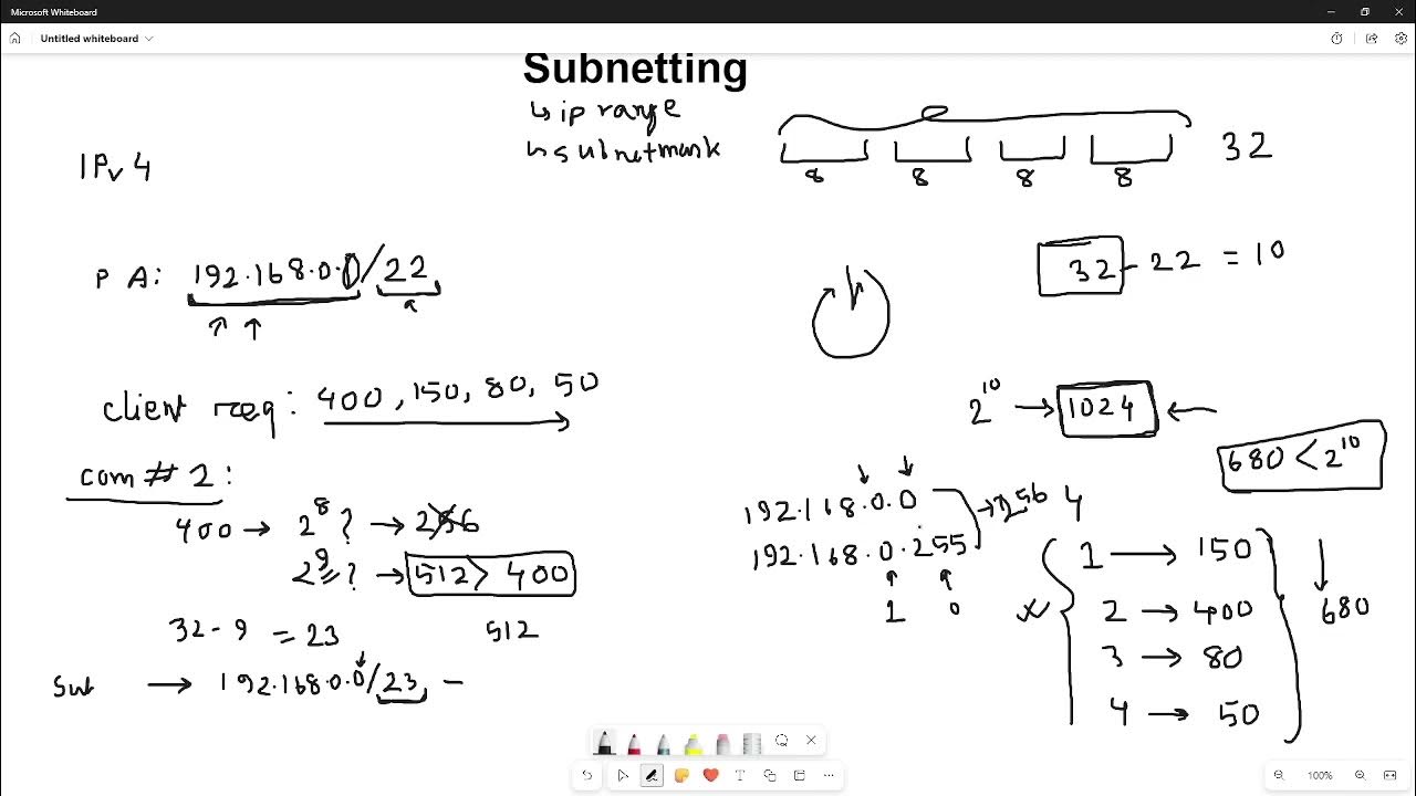 Basic IPv4 Subnetting for Computer Networks and CN Lab - YouTube