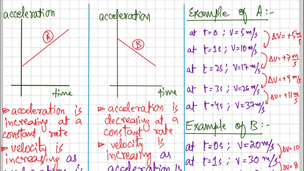 AS Physics Kinematics | Lecture 10 | Analysis of Sketches of ...