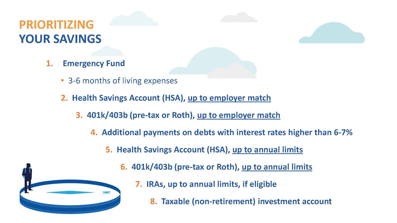 How to Prioritize Your Savings - YouTube