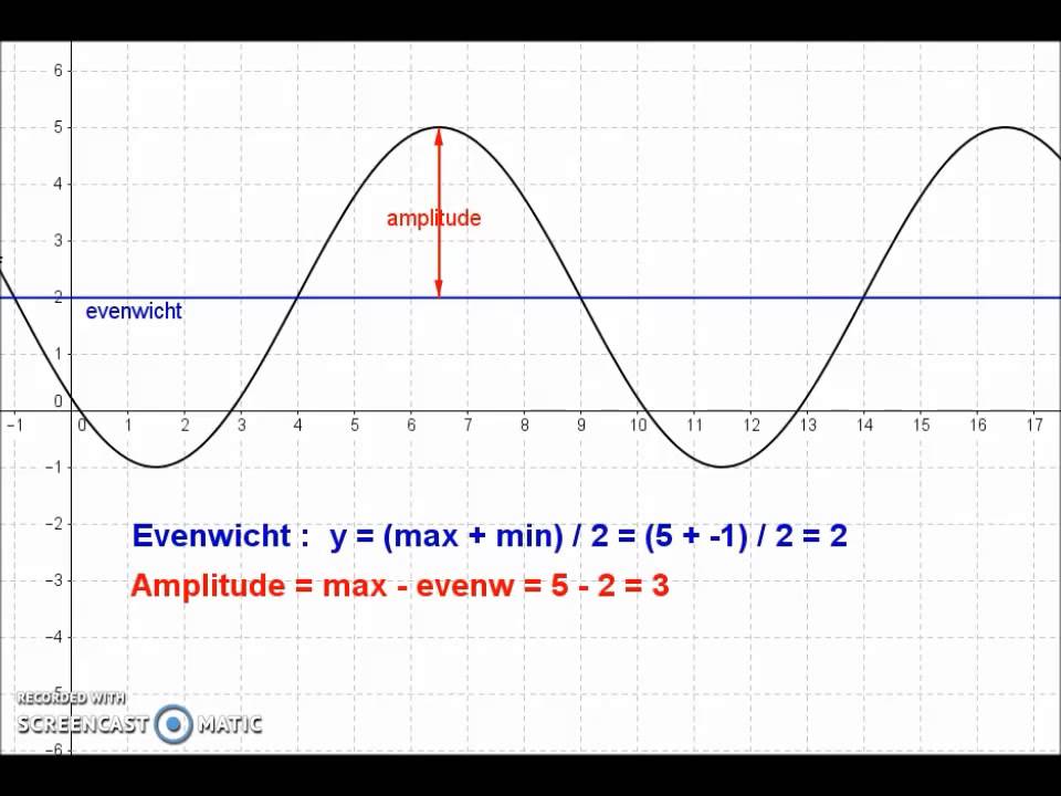 formule bij grafiek van sinusoide - YouTube