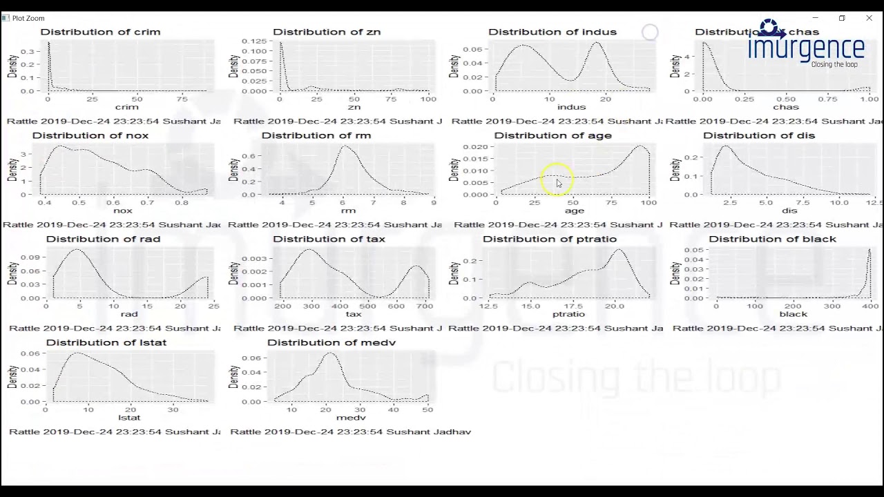 Visual Analytics Clustering In Rattle 51 Visual Analytics Tutorial Youtube