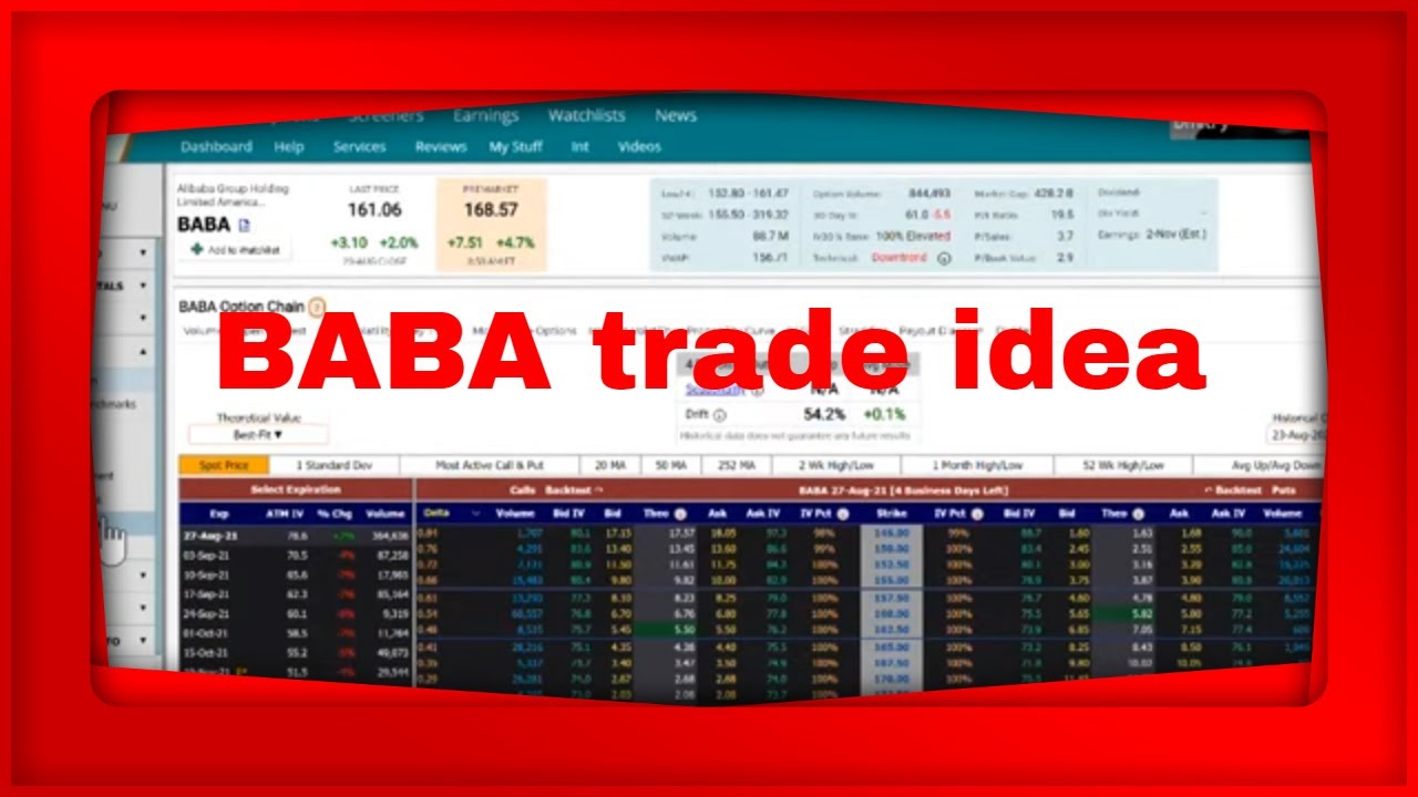 MarketChameleon.com Live Pre Market Show We Look at a BABA Trade ...