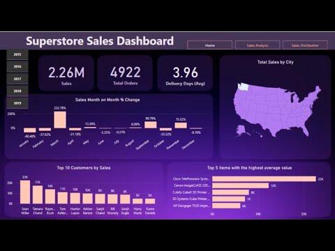 Superstore Sales Dashboard | | Power Bi Project | | Data Visualization ...