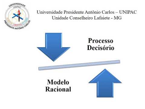 Processo Decisório - Modelo Racional - YouTube