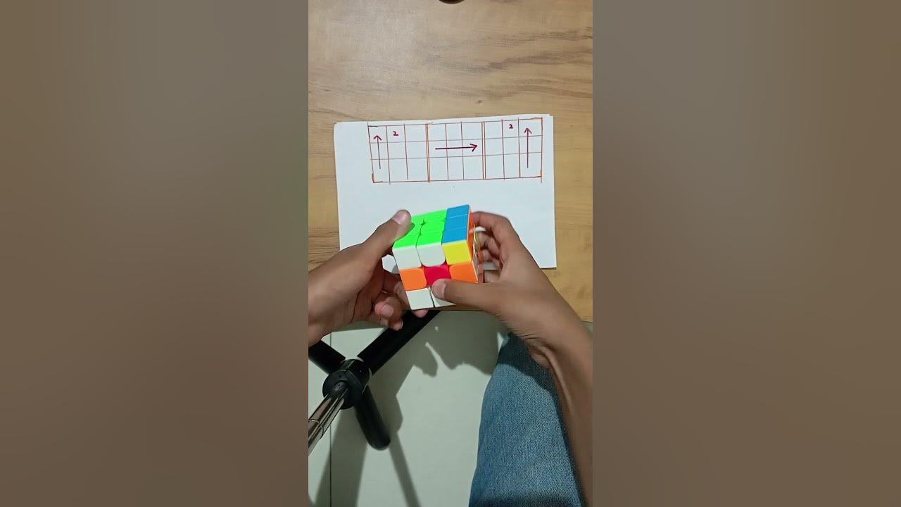 Rubik's cube solving method in easy way with algorithm #shots #viral @CuberShree - YouTube