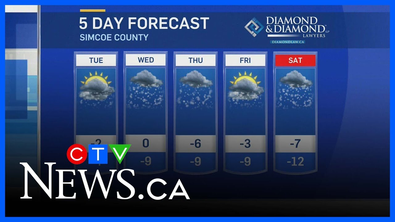 Simcoe Muskoka weather forecast: Dec. 8 - YouTube