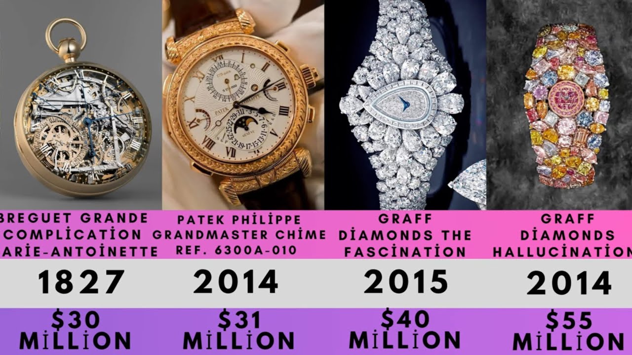 The World's Most Expensive Watches: 34 Luxurious Timepieces with Their ...