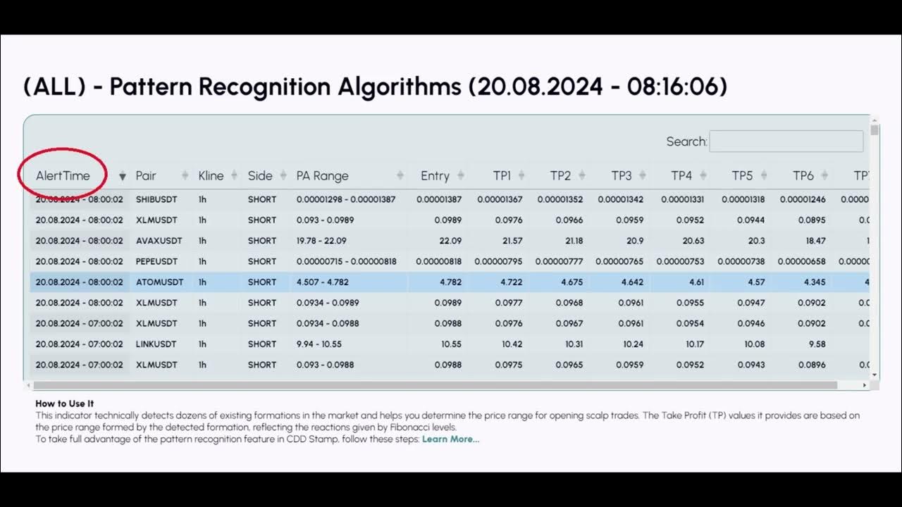 What is Pattern Recognition Algorithms, What Does It Do, and How to Use ...