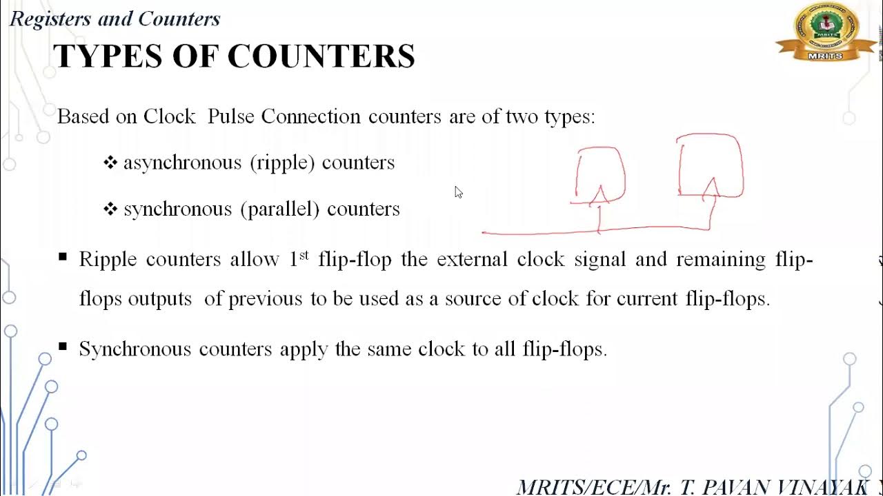 Introduction to Counters - YouTube