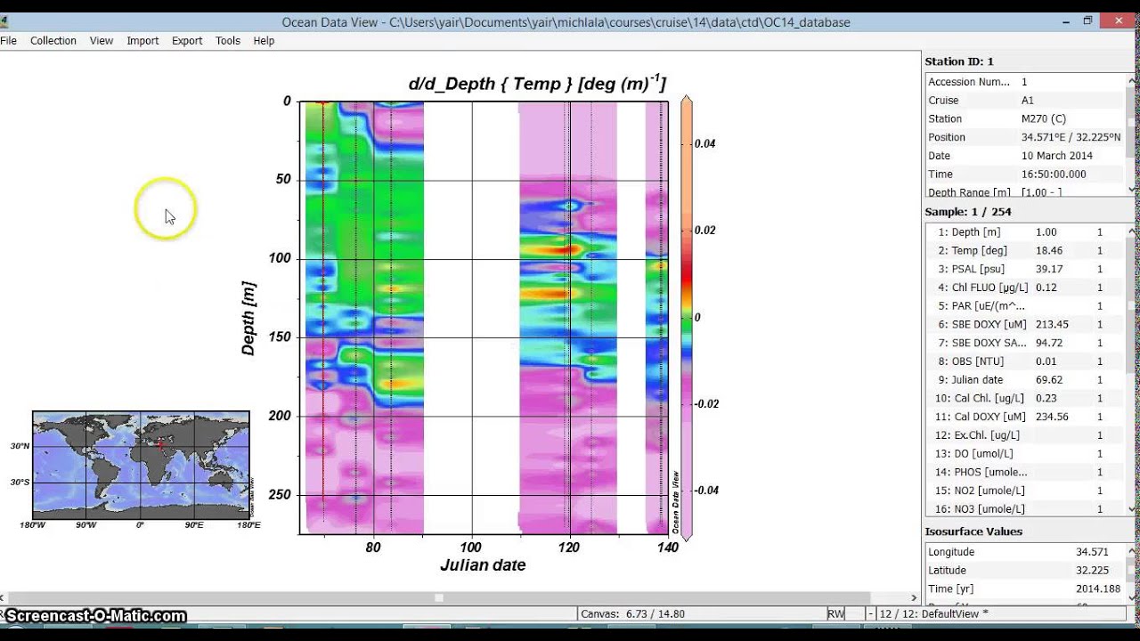 Cruise 2014 ODV TIME SERIES - YouTube