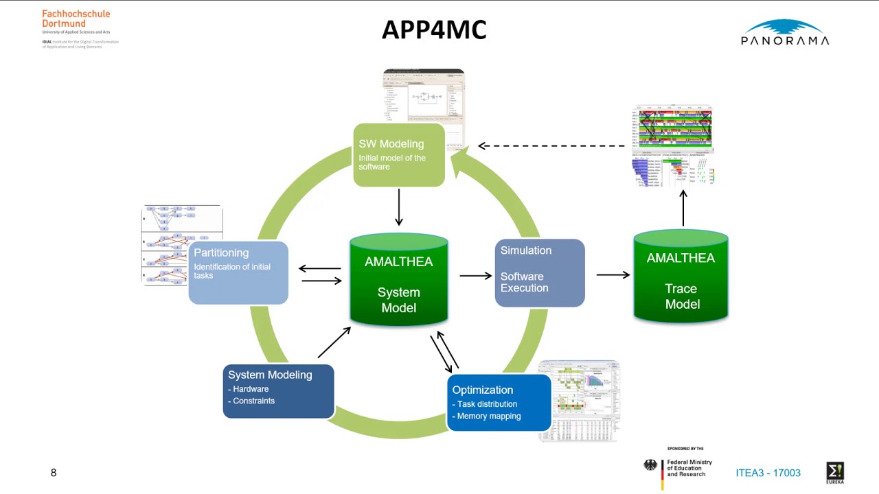 Timing Analysis of Car-to-Car Communication Systems Using Real-Time ...