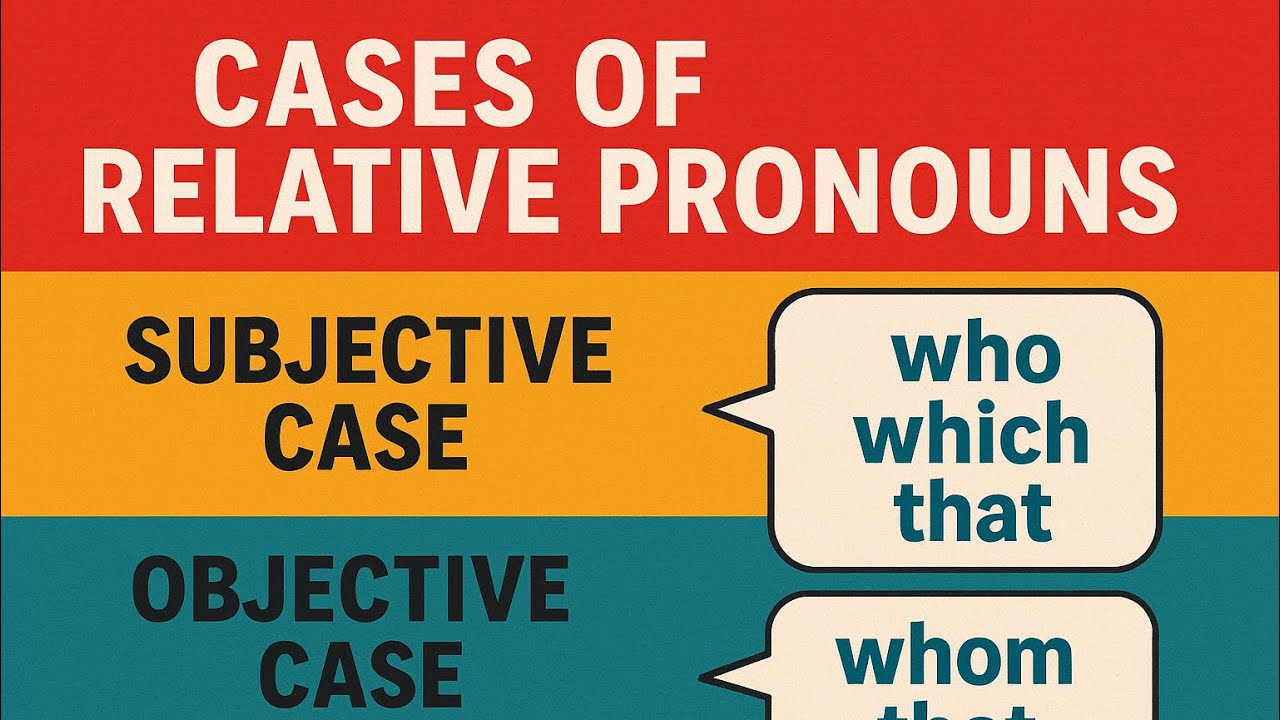 Cases of Relative Pronouns | Subjective Case, Objective Case, Oblique ...