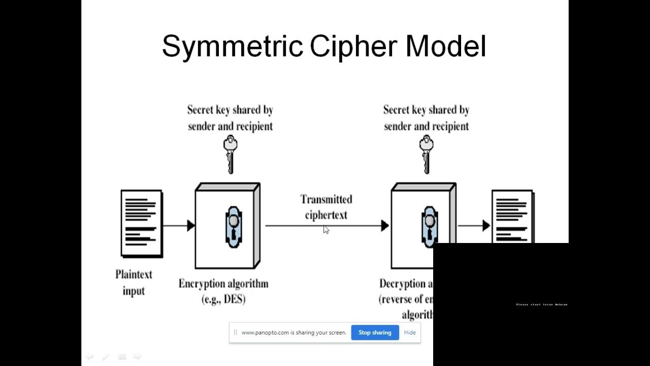 Symmetric Encryption || CNS || CSE || KRCT - YouTube