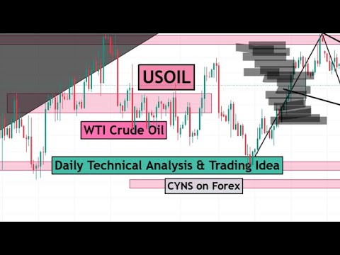 USOIL | WTI Crude Oil Daily Technical Analysis for 27th December 2024 by CYNS on Forex - YouTube
