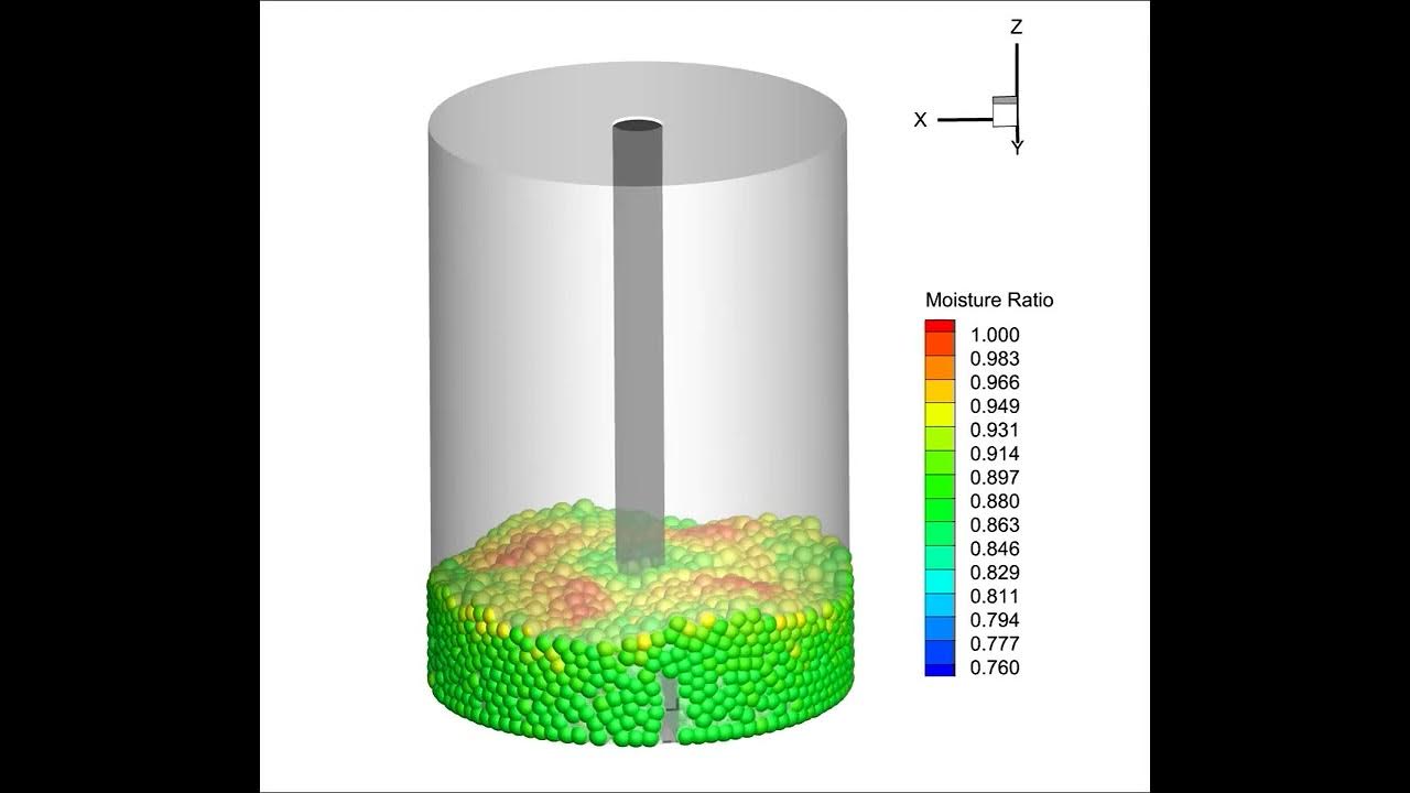 CFD-DEM Simulation of Drying of Particle in Bladed Mixer: Moisture Ratio Distribution - YouTube