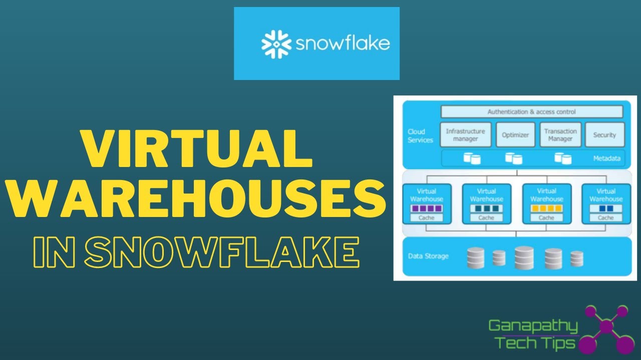 Snowflake Virtual Warehouses - YouTube