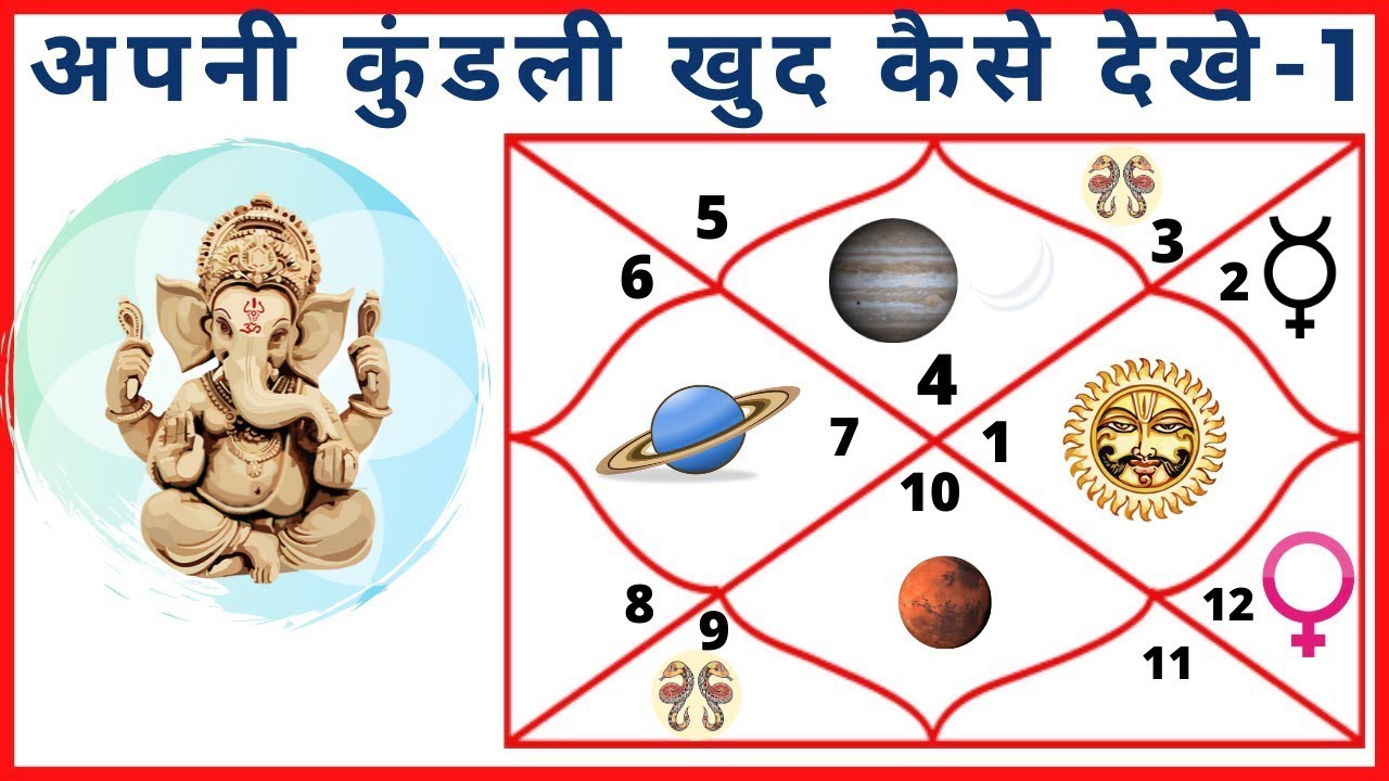 Kundli Kaise Dekhe II Learn Jyotish Shastra II Kundli Vigyan ...