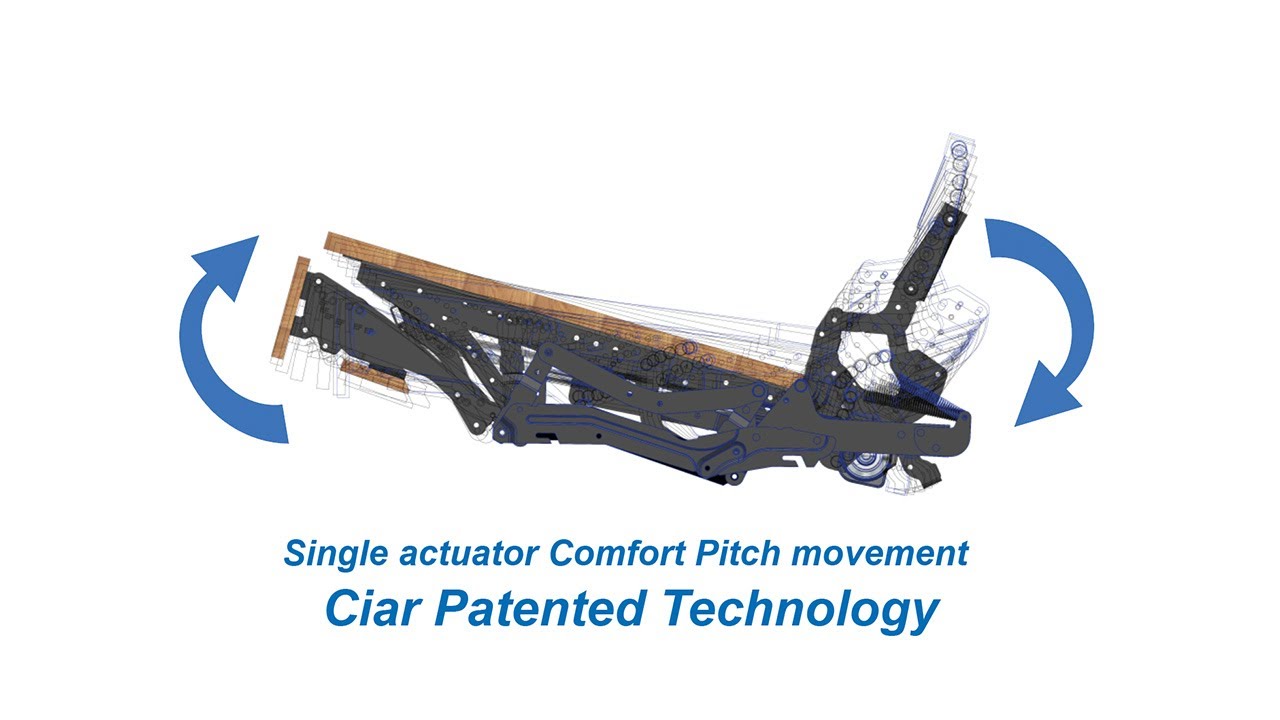 Sincro 2 0 EF PLUS Comfort Pitch - YouTube