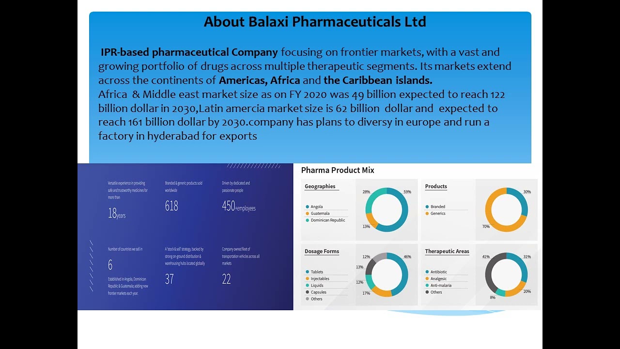Balaxi Pharmaceuticals Ltd share the mutlibagger in waiting ! - YouTube