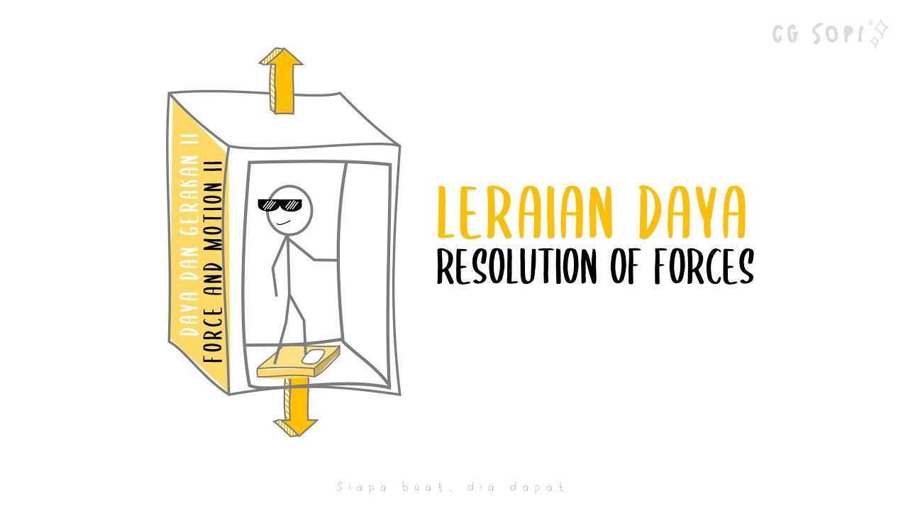 Leraian Daya - 1.2: Leraian Daya | Daya dan Gerakan II (Fizik KSSM ...