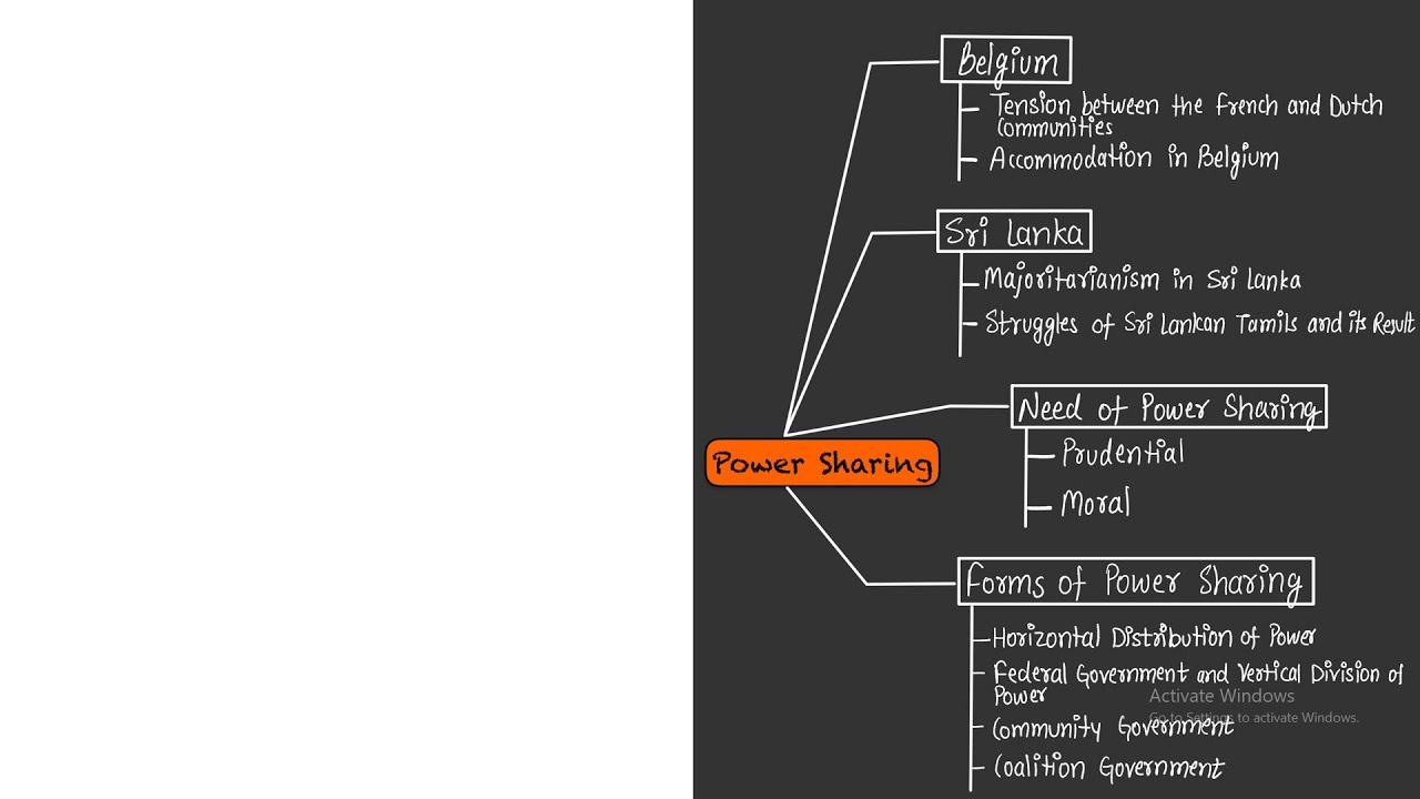 CBSE CLASS 10 SOCIAL SCIENCE | CLASS 10 POLITICAL SCIENCE | CLASS 10 ...