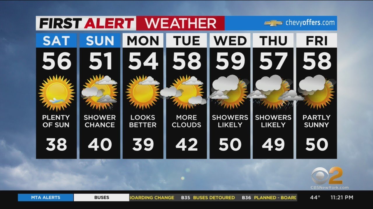 First Alert Forecast: CBS2 4/1 Nightly Weather at 11PM - YouTube