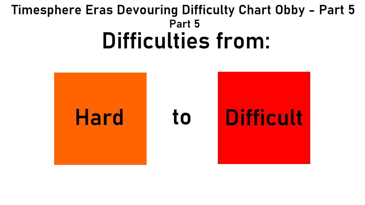 Timesphere Eras Devouring Difficulty Chart Obby - Part 5 - YouTube