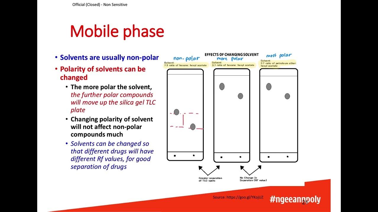 L5 Chromatographic methods TLC part 2 - YouTube