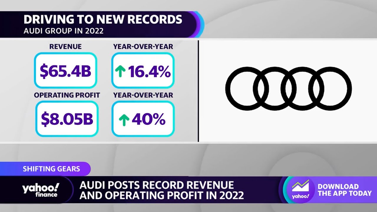 Audi reports record revenue in 2022, Volkswagen unveils affordable ID ...