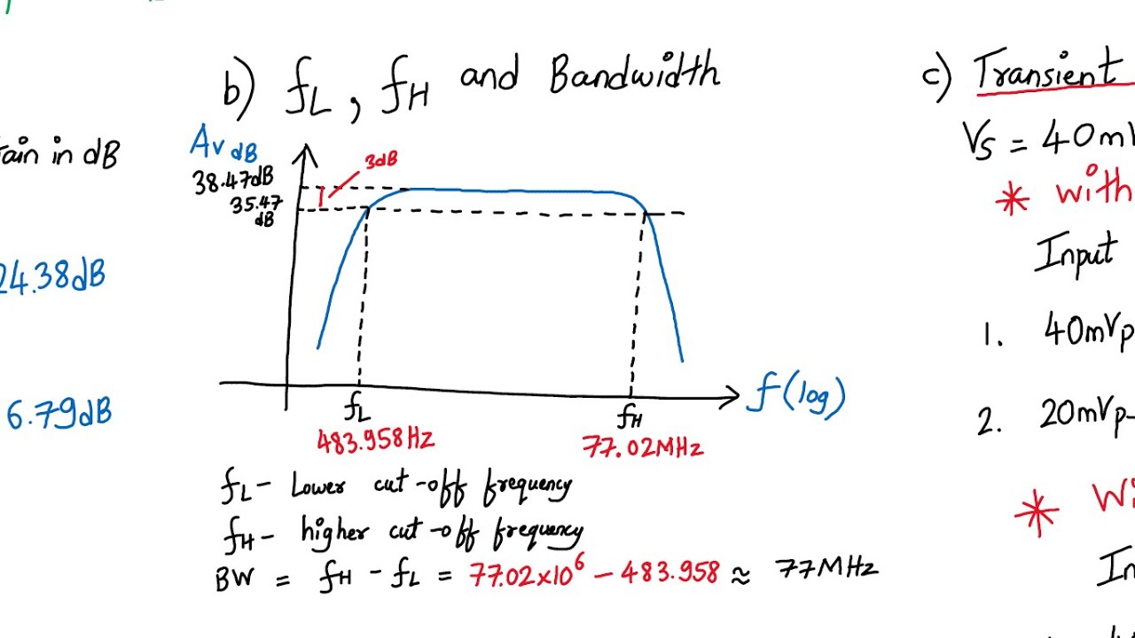 Analog Electronic Circuits LAB 1: Frequency response simulation of BJT ...