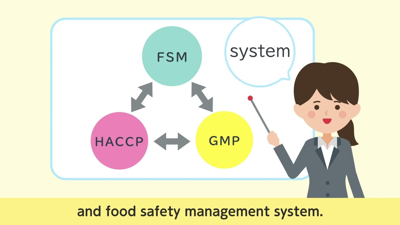 Food Safety and JFS Standards: Food Safety System Constructed by JFS ...
