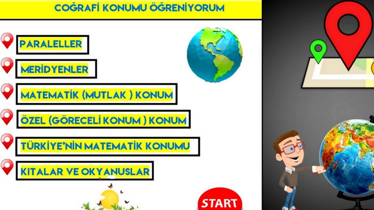 COĞRAFİ KONUM (paralel Meridyenler ) - Öğrenemeyen kimse kalmayacak ...