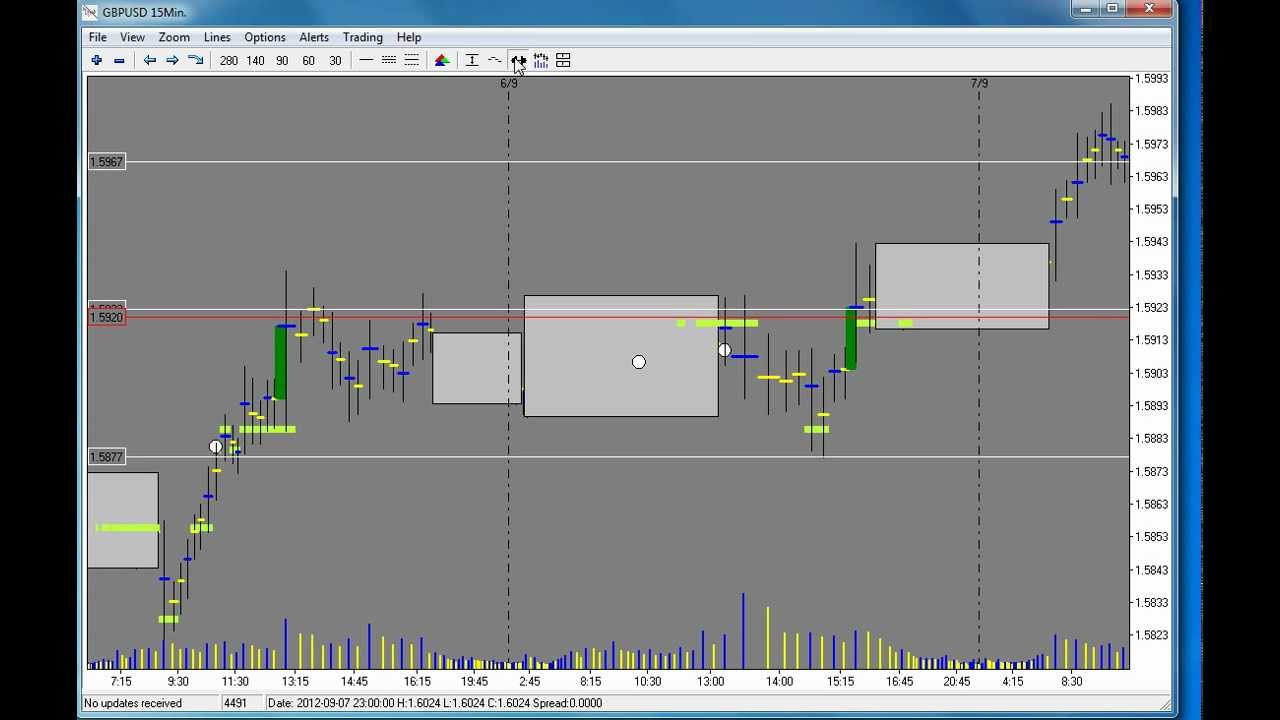 Market maker method map your broker - destinationdiki