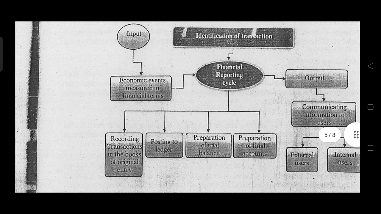 FR UNIT 1 INTRODUCTION OF FR - YouTube