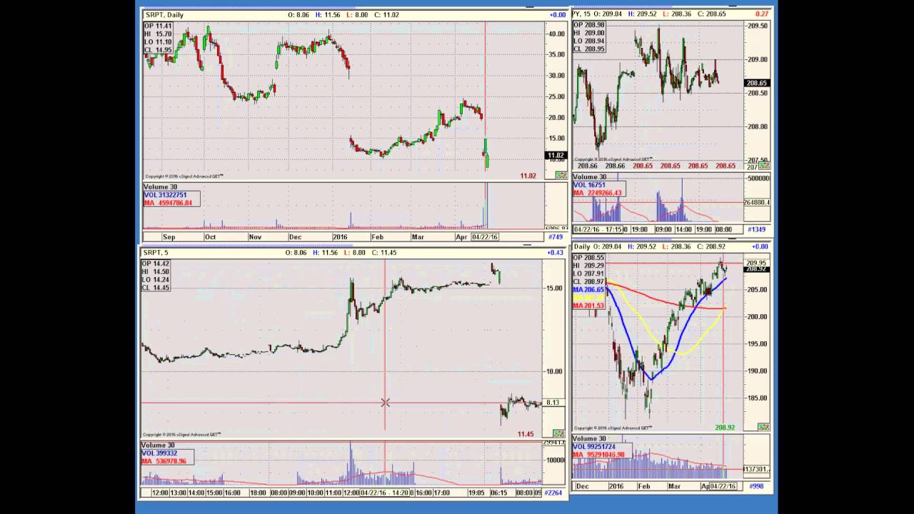 Брифинг по рынку NYSE на 27 апреля 2016 от SDG Trade - YouTube