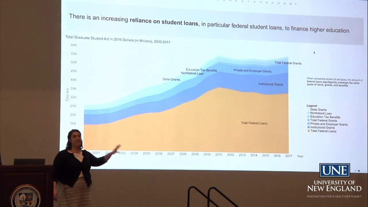 Macro Trends: Labor Market Insights - YouTube