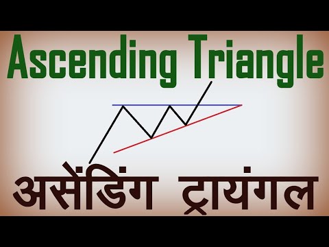 Ascending Triangle Chart Pattern Analysis in Hindi. Technical Analysis in Hindi