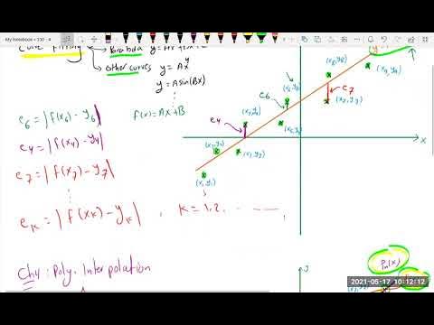 Ch5 Part 1 Curve Fitting - YouTube