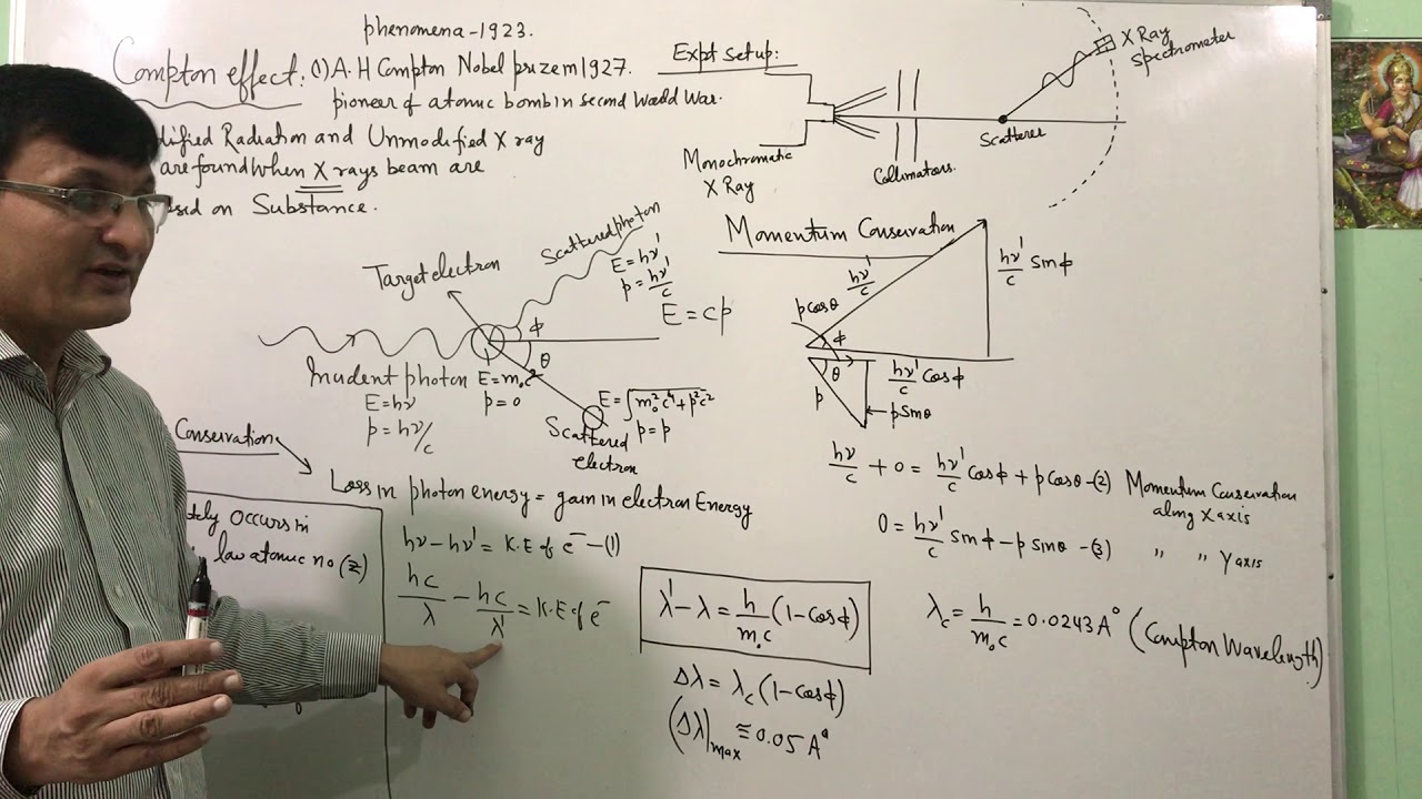 Compton effect (Quantum mechanics-video 12) - YouTube
