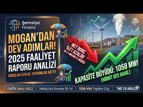 MOGAN Enerji 2025 Analizi: Borçlar Azalıyor, Kapasite Büyüyor! (Finansal Röntgen)
