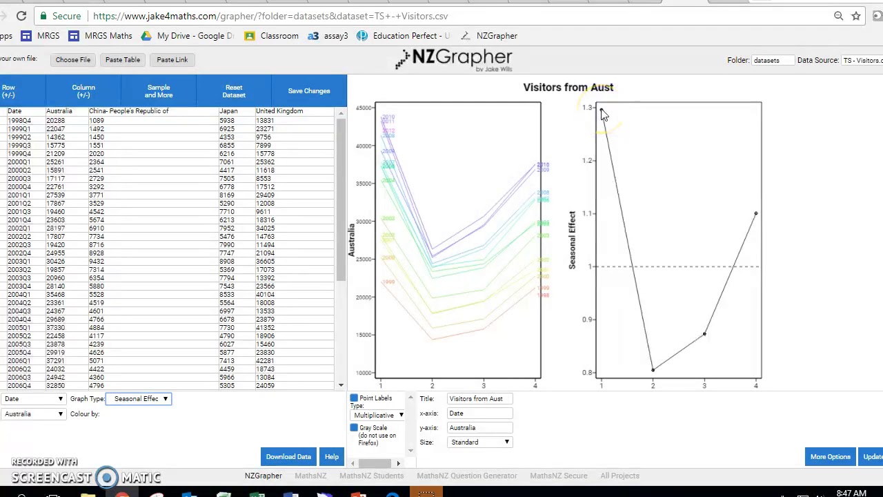 Multiplicative Model - YouTube