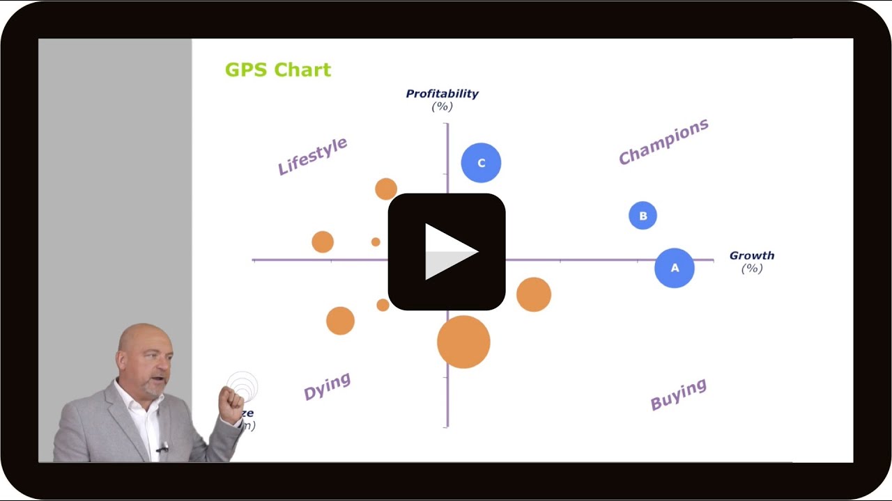 The GPS Chart - YouTube