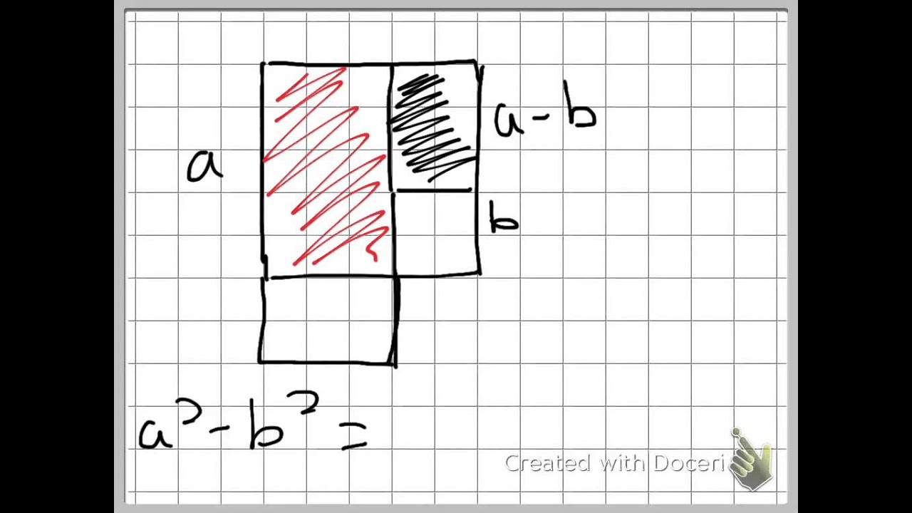 a squared minus b squared - YouTube