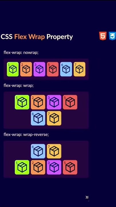 Use Css Flex Wrap For Creating Responsive Flex Container Coding Css