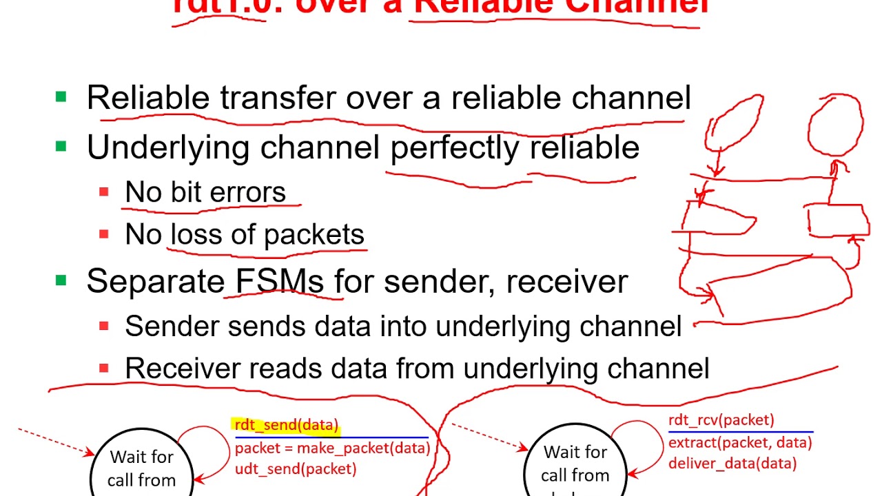 05 - rdt 1.0 - YouTube