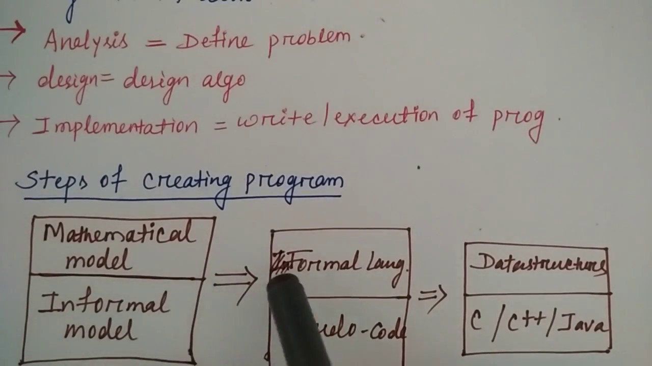 Programming Methodology In Hindi Lec 8 Ds Niharika Panda Youtube